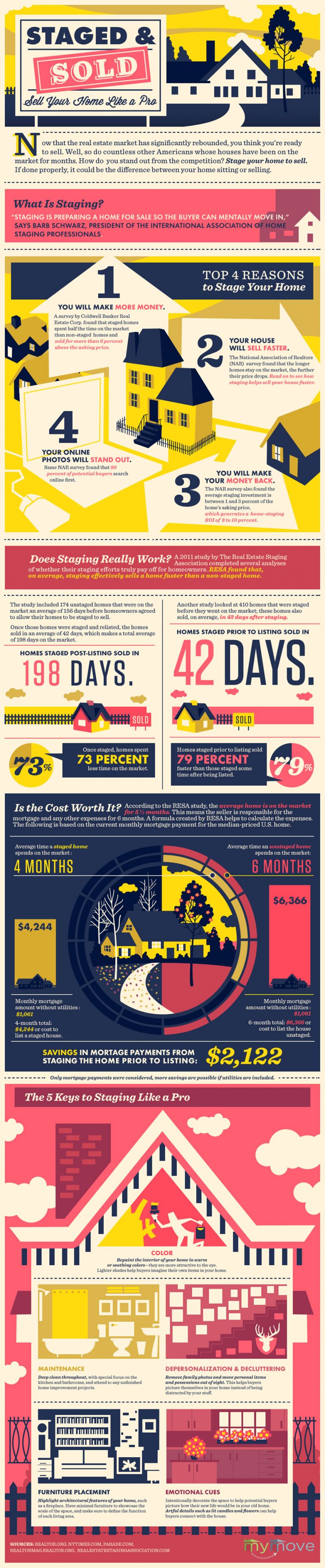 Real Estate Staging Infographic Roundup - Freya Home - Interior Design ...